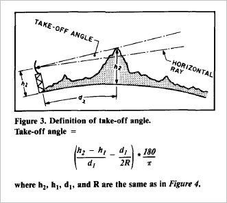 Radio Propagation by Tropospheric Scattering - Bob Atkins - KA1GT